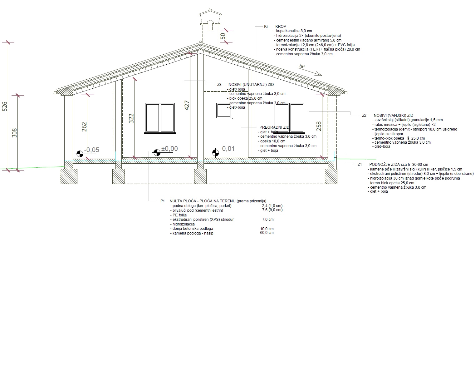 Građevinsko zemljište 500 m² s dozvolom - Svetvinčenat, Istra | Maris ...